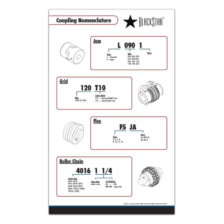 Coupling Product Info - BlackStar PT